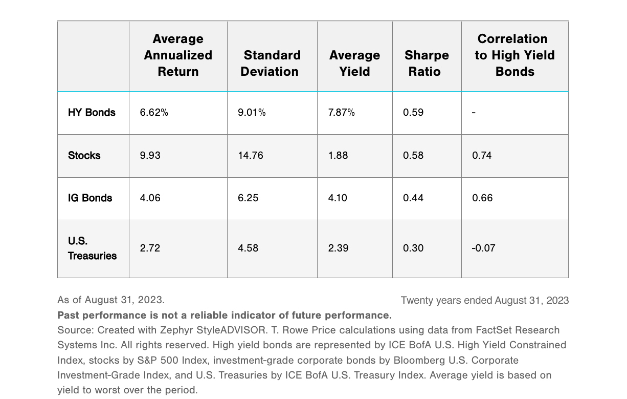 Short Duration High-Yield: The New Core Fixed Income